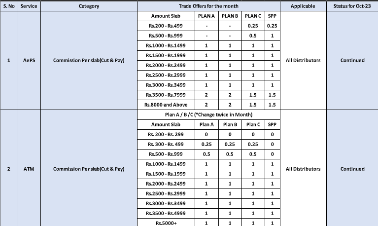 MATM – Limits & Commission – nimbusknowledgebank