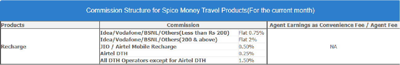 Mobile Recharge – Procedure – nimbusknowledgebank