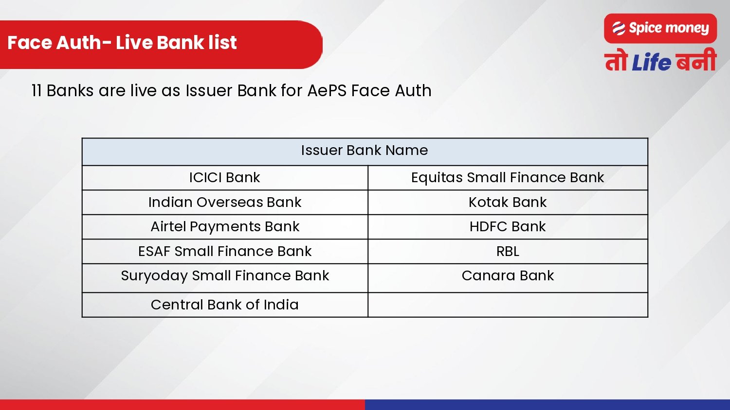 Aeps Face Authentication – nimbusknowledgebank