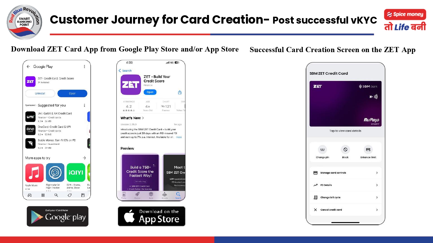 Zet Card Process – nimbusknowledgebank